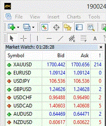 รีวิวโบรกเกอร์ exness ดีไหม สรุปข้อดี ข้อเสีย [แบบละเอียด] - ThaiFxWay
