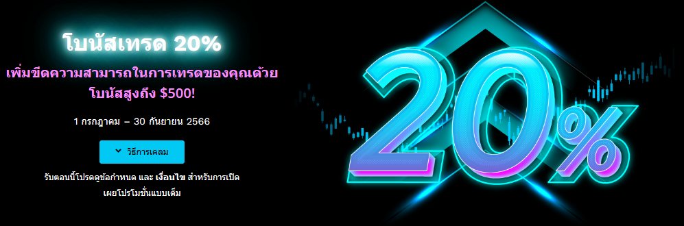 รีวิวโบรกเกอร์ Lirunex ดีไหม สรุปข้อดี ข้อเสีย [แบบละเอียด] - ThaiFxWay