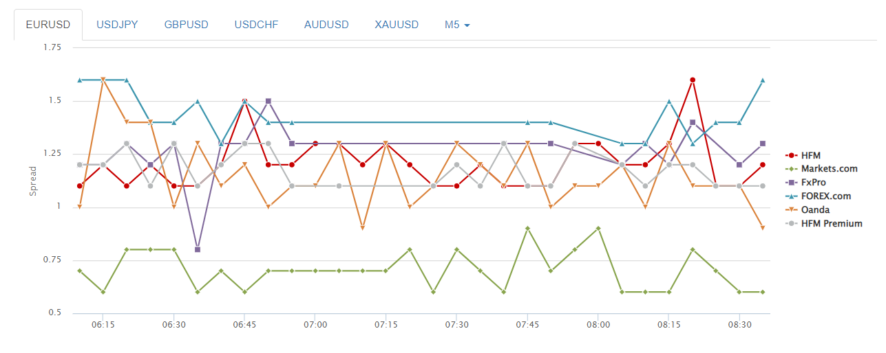 รีวิวโบรกเกอร์ HFM ดีไหม สรุปข้อดี ข้อเสีย [แบบละเอียด] - ThaiFxWay