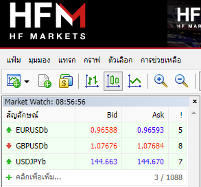รีวิวโบรกเกอร์ HFM ดีไหม สรุปข้อดี ข้อเสีย [แบบละเอียด] - ThaiFxWay