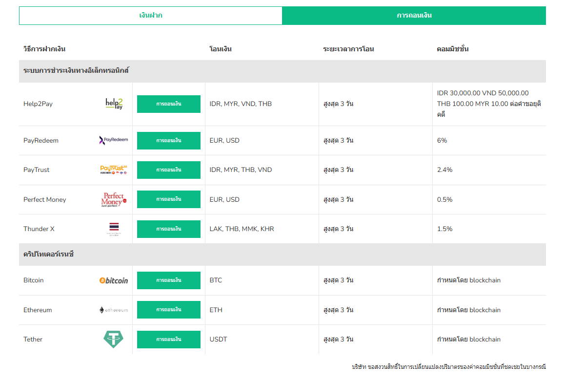 รีวิวโบรกเกอร์ Grand Capital ดีไหม สรุปข้อดี ข้อเสีย [แบบละเอียด] - ThaiFxWay