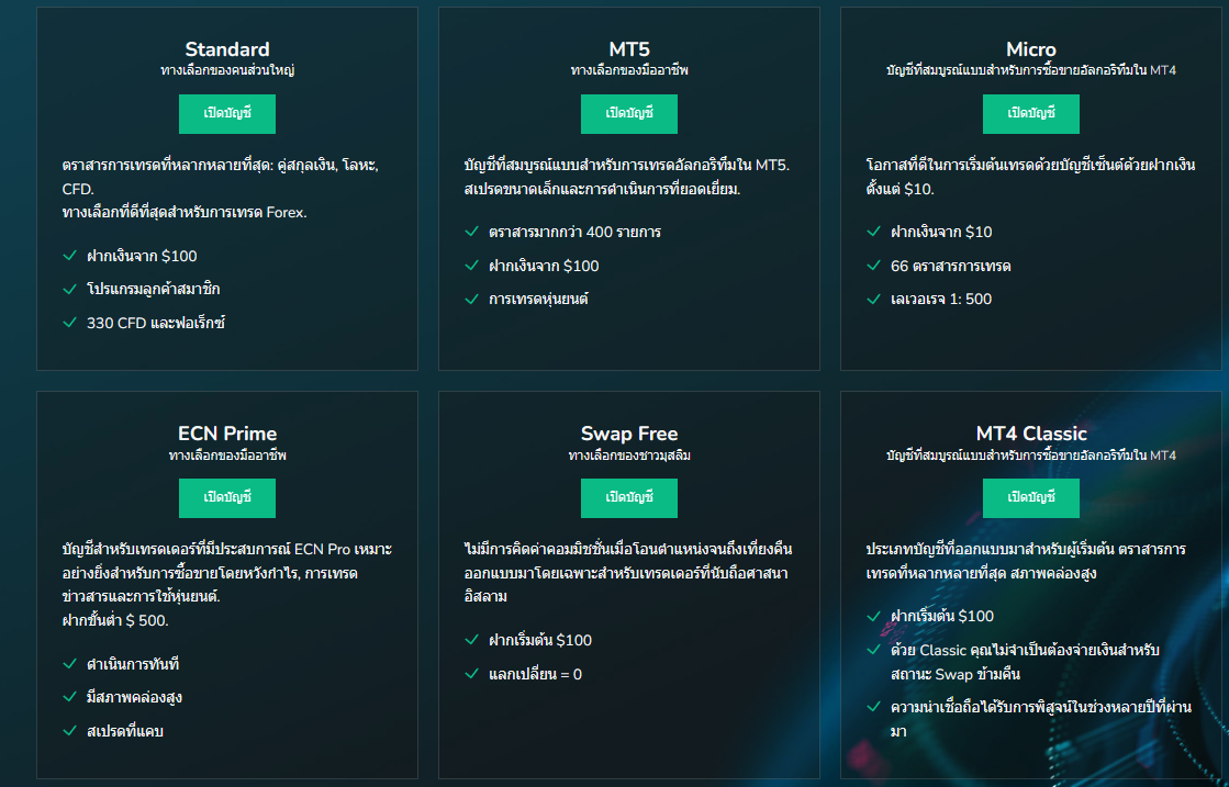 รีวิวโบรกเกอร์ Grand Capital ดีไหม สรุปข้อดี ข้อเสีย [แบบละเอียด] - ThaiFxWay