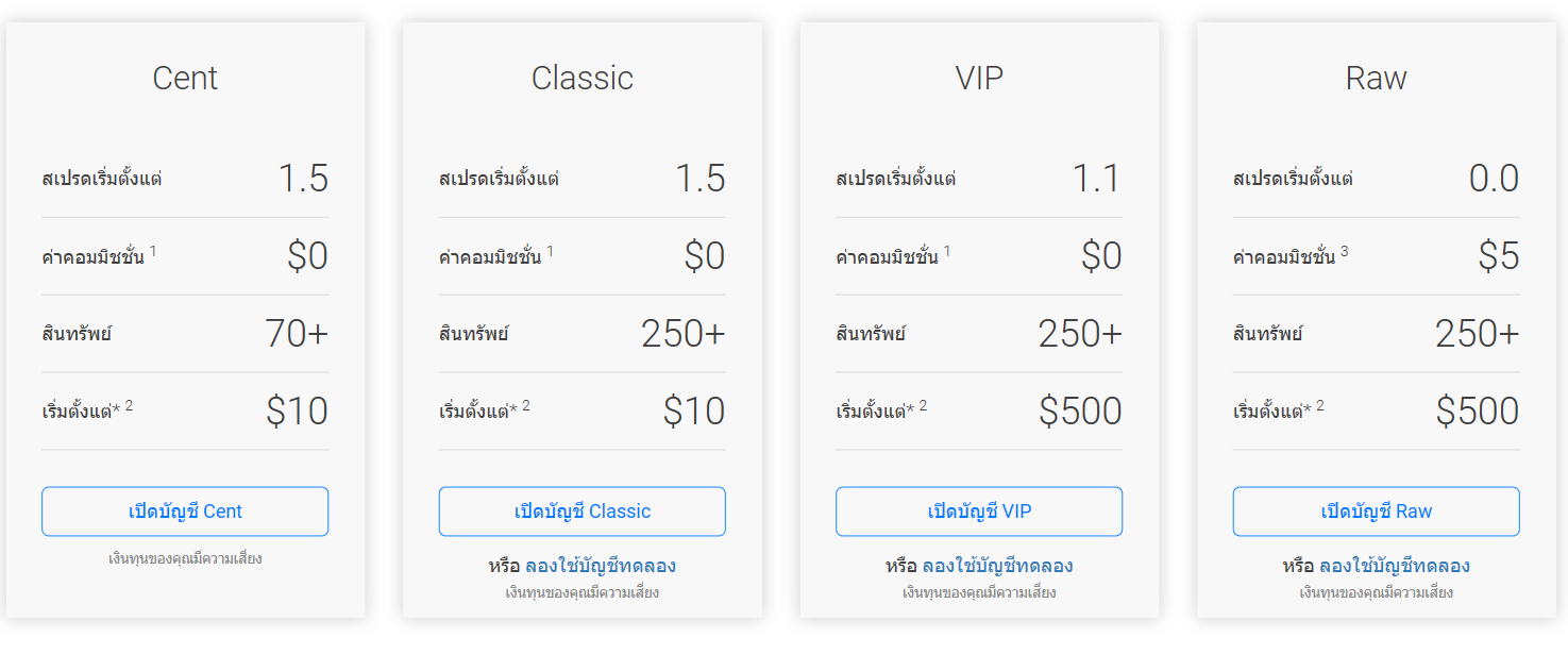 รีวิวโบรกเกอร์ BDSwiss ดีไหม สรุปข้อดี ข้อเสีย [แบบละเอียด] - ThaiFxWay
