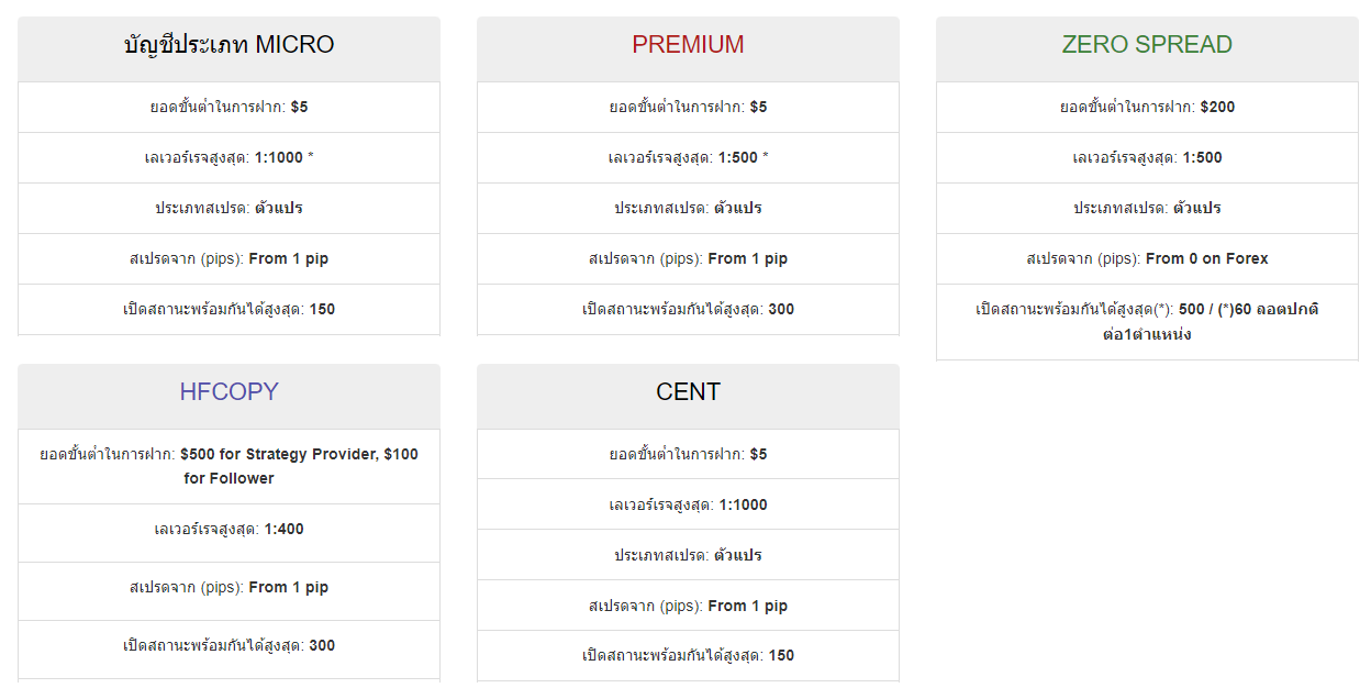 รีวิวโบรกเกอร์ HFM ดีไหม สรุปข้อดี ข้อเสีย [แบบละเอียด] - ThaiFxWay