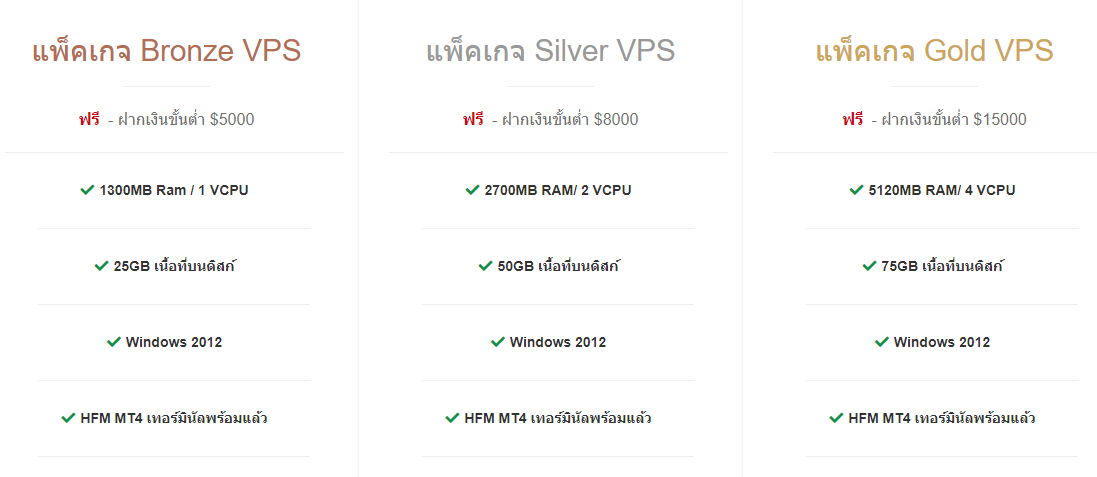 รีวิวโบรกเกอร์ HFM ดีไหม สรุปข้อดี ข้อเสีย [แบบละเอียด] - ThaiFxWay